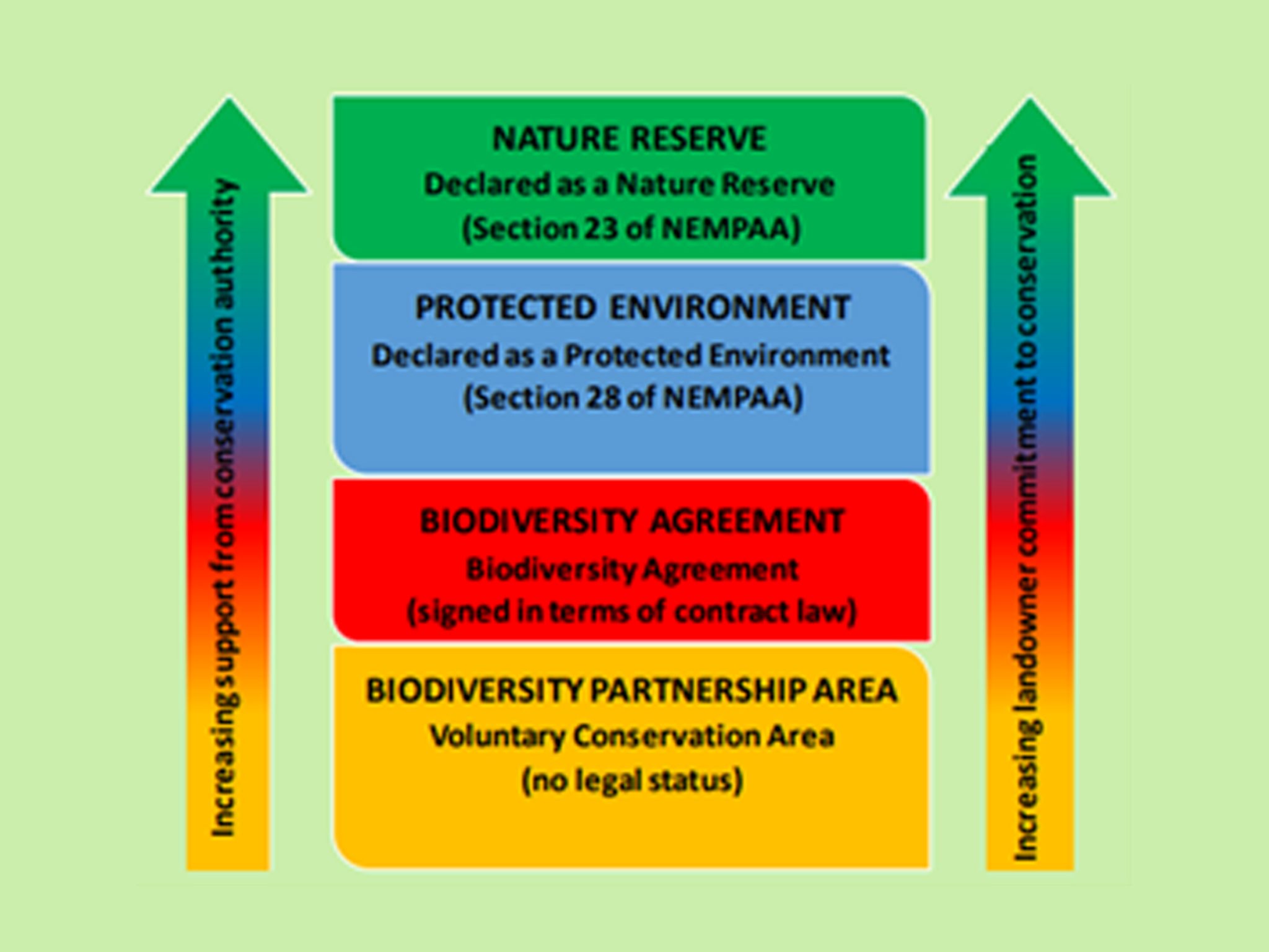 UmPhafa has been officially declared a Nature Reserve - UmPhafa